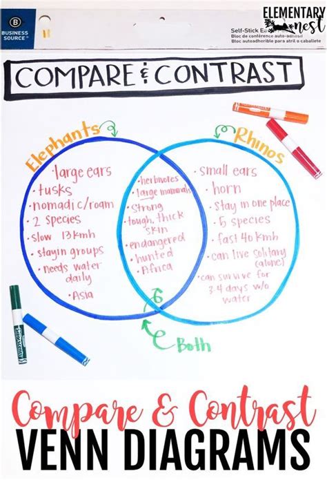4 Engaging Compare And Contrast Anchor Charts Elementary Nest