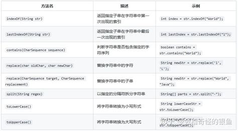 算法题常用语法Java篇 知乎