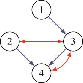 A Graph That Serves To Illustrate Differences Between Theorem Of Download Scientific