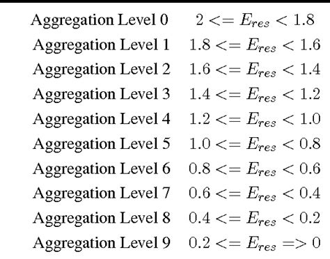 table 1 from cross layer cluster based energy efficient protocol for wireless sensor networks