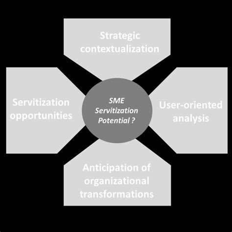 Diagnosis Framework Structure Download Scientific Diagram