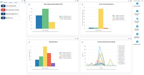 Ux One Inventory Status Analysis Page