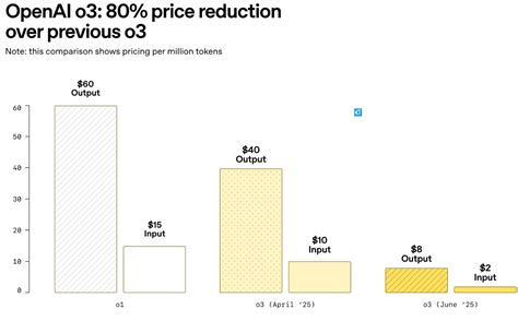 Openai前算法负责人创立新公司，进军智能陪伴机器人领域