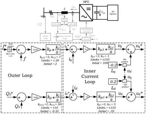 wind an open access journal from mdpi