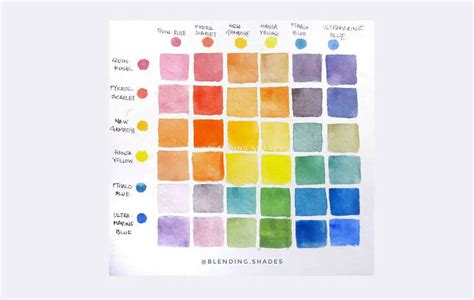 What Basic Colours Make Red