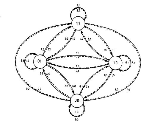 Figure 1 From Syndrome Decoding Of Binary Convolutional Codes Semantic Scholar