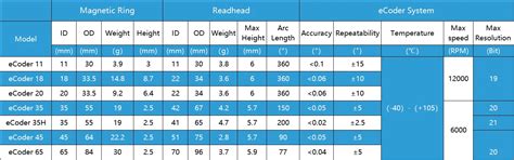 Zeroerr Ecoder 11 Magnetic Encoder Multiturn Absolute System High Repeatability Multiturn