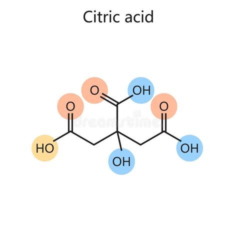 Chemical Formula Citric Acid Hand Drawn Diagram Stock Illustration