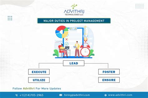 Learn Project Management With Advithri Advithri Technologies Llc Posted On The Topic Linkedin