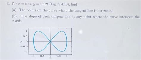 Solved 3 For Xsintysin2t Fig 9413 Find A The