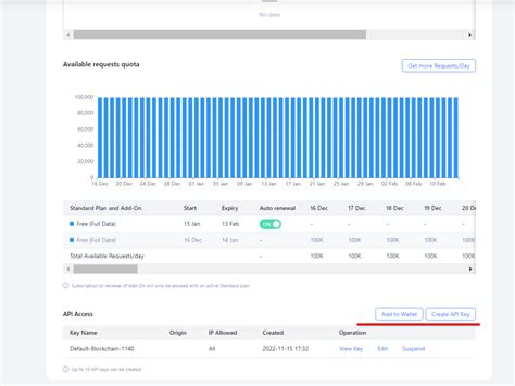 How To Maintain Your Privacy After Metamasks Policy Update Rockx
