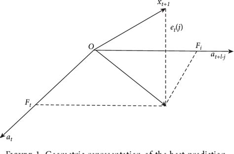 Figure 1 From Reverse Logistics Network Design Of Electric Vehicle Batteries Considering Recall
