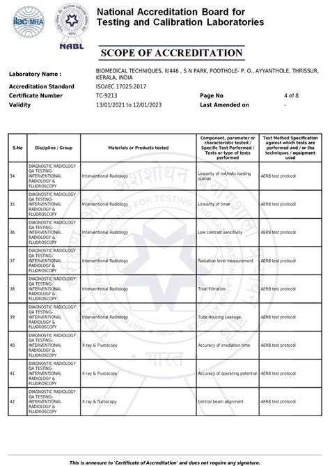 Accreditation Calibration Experts Biomedical Techniques