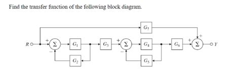 How To Find The Transfer Function From A Block Diagram Diag