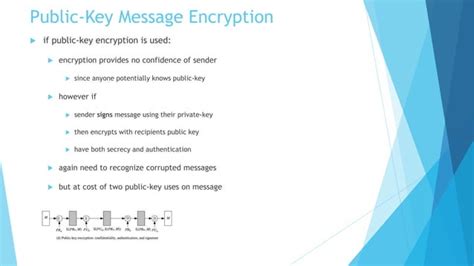 Unit 4pptx Of Hash Function In Cryptography Pptx Programming