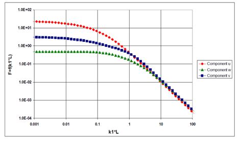 Matlab Construct A Function Stack Overflow