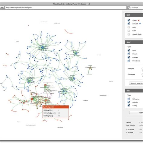 Force Directed Network Visualization Of Ces Data With Node Filter Download Scientific Diagram