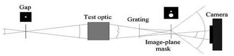 Optical Scheme Of Interferometer With Diffraction Reference Wave