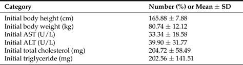Table 2 From Steatosis Quantification On Ultrasound Images By A Deep Learning Algorithm On