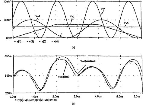 Figure 1 From Charge Mode Defuzzifiers Using Multiple Input Floating Gate Transistors Semantic