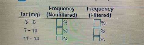 Complete The Relative Frequency Table Below Relative