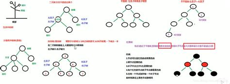 Java 数据结构 数组，链表和树的区别解析教程树和链表的有什么区别 Csdn博客