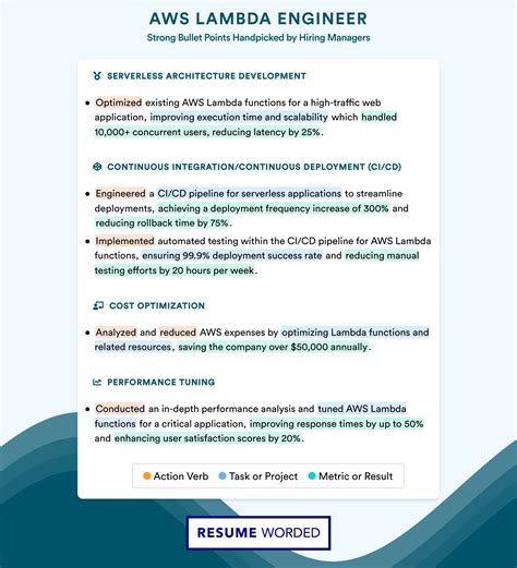 AWS Lambda Engineer Resume Examples For 2025 Resume Worded