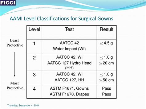 Ppt Meditech Innovations For Better Health And Hygiene Shishir Jaipuria