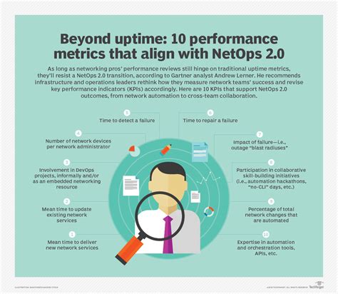 10 Metrics To Drive A Netops 20 Culture Shift Techtarget
