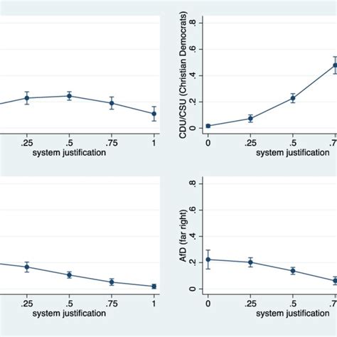 System Justification Economic Hardship And Support For Download