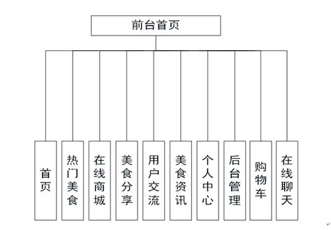 基于ssm vue的美食分享网站