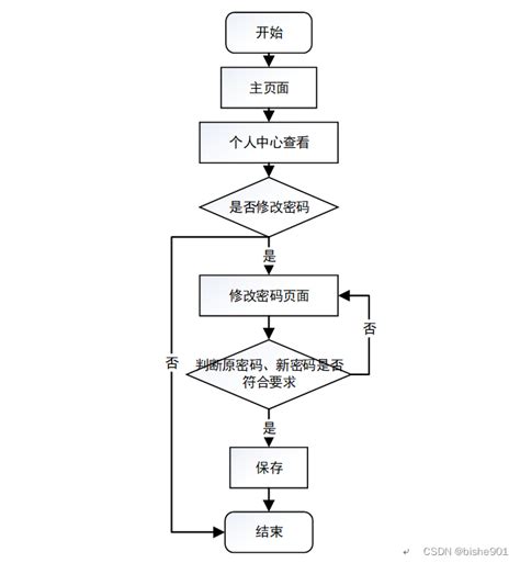 附源码计算机毕业设计高校图书服务系统网站毕业设计系统运行环境说明 Csdn博客