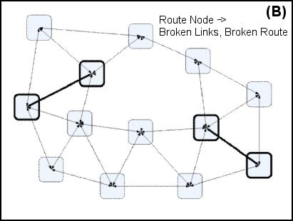 What A Mesh Part Networking Architectures And Protocols Fierce Electronics