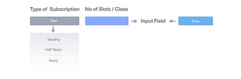 Tutor Subscription For On Classes Pinlearn Knowledge Base