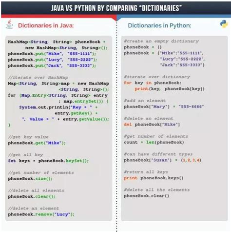 是學習java還是python?一張圖告訴你! 每日頭條 是學習java還是python?一張圖告訴你! 每日頭條