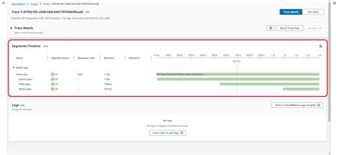A Guide To Distributed Tracing With Aws X Ray And Fluent Bit