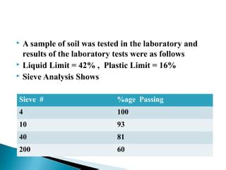 Soil Classification 1 PPT