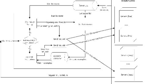 Figure 1 From Optimisation Strategies For Load Balancing Algorithms