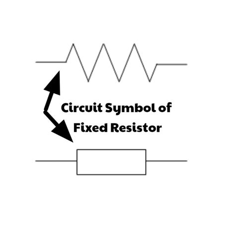 Types Of Resistor Fixed Resistor Variable Resistor