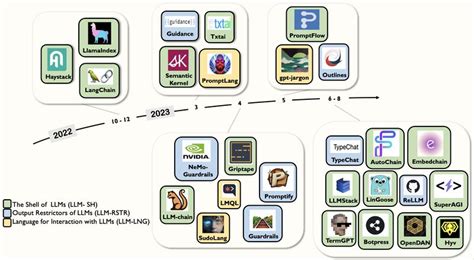 Christopher Roberts On Linkedin Python Llm