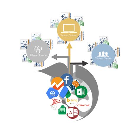 How To Quickly Prepare Your Data For Tableau Analytics Canvas