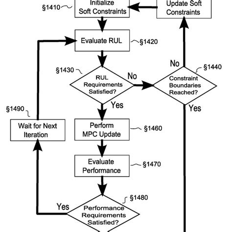 Flowchart Of The Reconfiguration State Download Scientific Diagram
