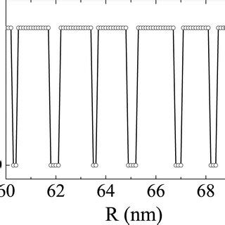 The interchange between the KP regime labeled by τ 0 and the anti KP Download Scientific