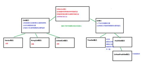 collection集合、list接口、set接口 crystal1126 博客园