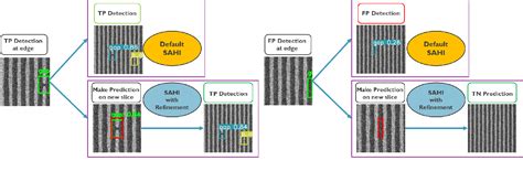 Figure 6 From Improved Defect Detection And Classification Method For Advanced Ic Nodes By Using