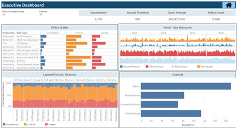 Create Powerbi Visualizations And Dashboards By Aditya23011996 Fiverr