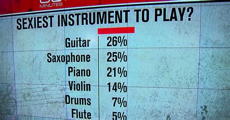 What S The Sexiest Instrument To Play CBS News