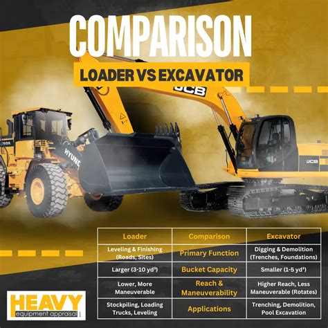 Loader Vs Excavator Which Machine Fits Your Job • Heavy Equipment Appraisal