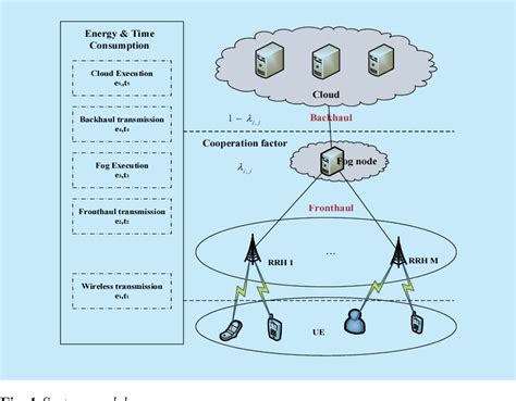 Figure 1 From Joint Resource Allocation And Coordinated Computation