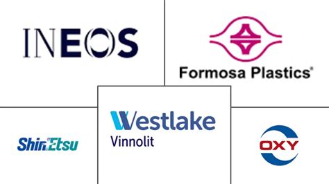 남미 Pvc 시장 점유율 규모 및 산업 분석